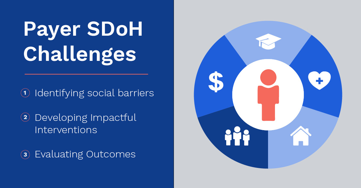 Optimize Your SDoH Strategy